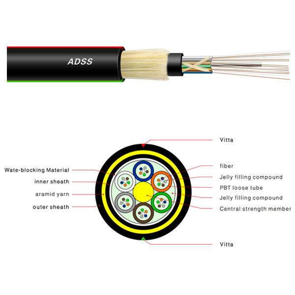 OEM AT Indoor Fiber Optic Cable All Dielectric Self Supporting Aerial ...